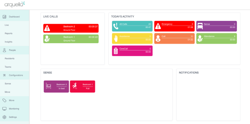 Technology Solutions for Adult Social Care Excellence | Arquella